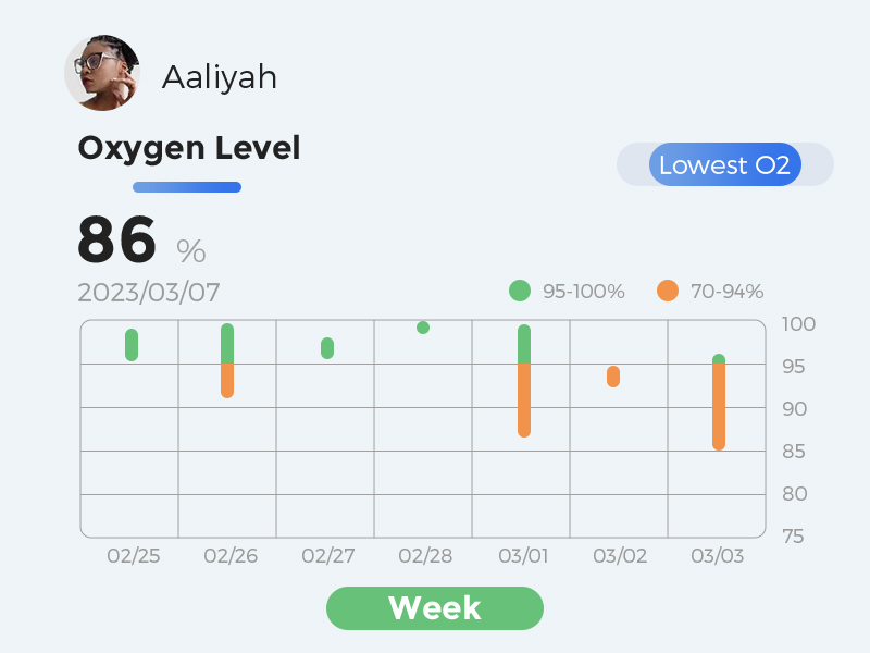 Wrist Oxygen Monitor for OSA - Checkme O2 Max | Viatom